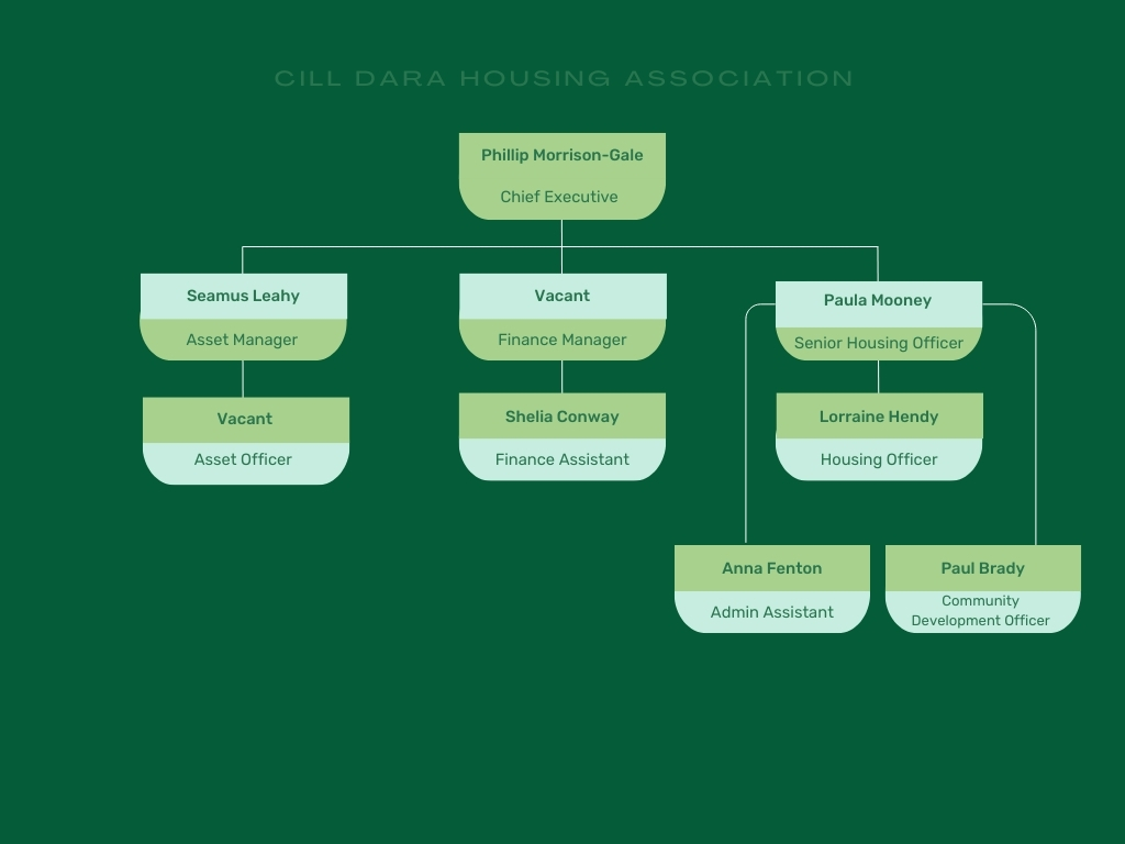 Our Team - Cill Dara Housing Association